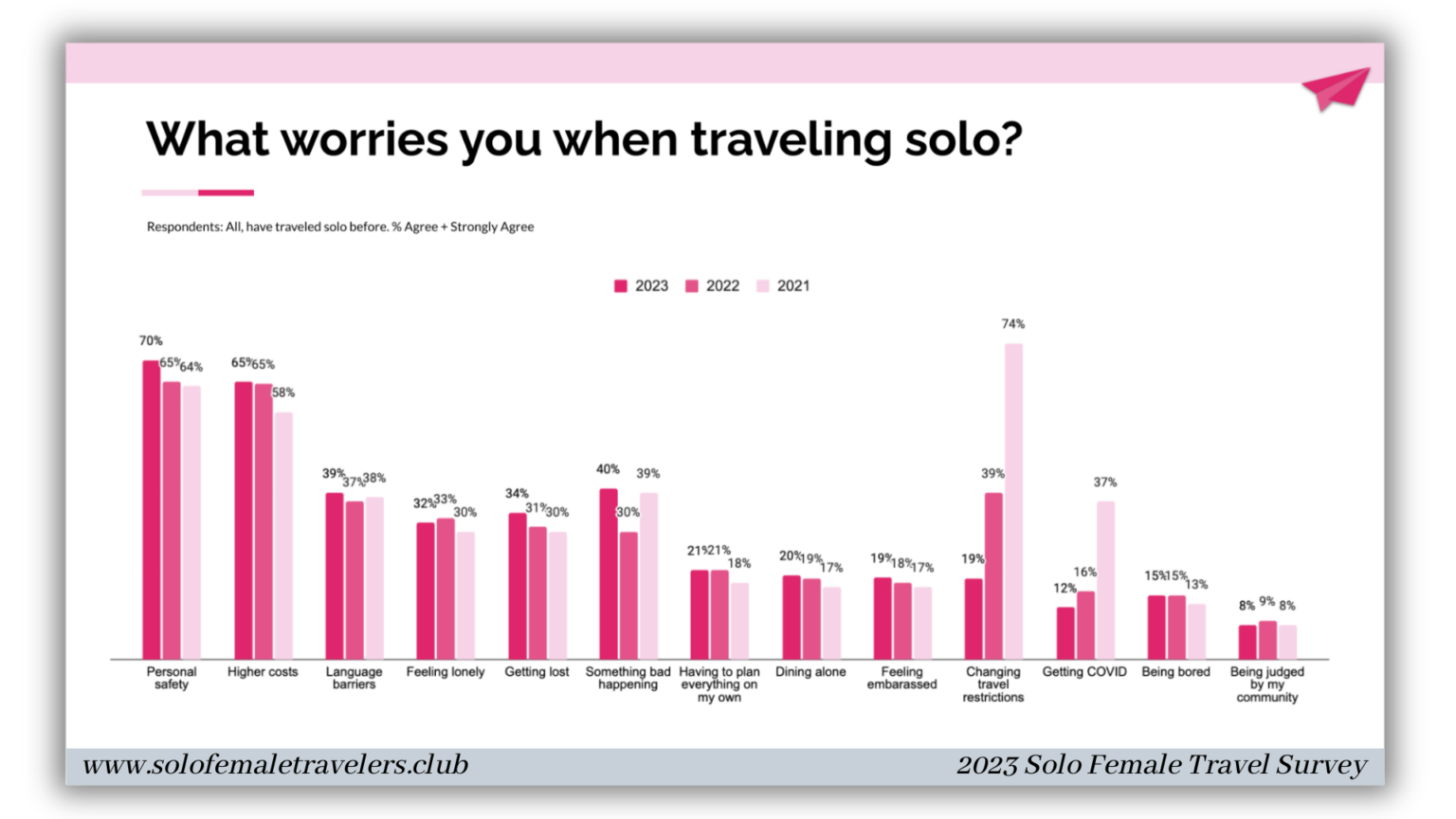 2024 Solo Female Travel Trends and Statistics