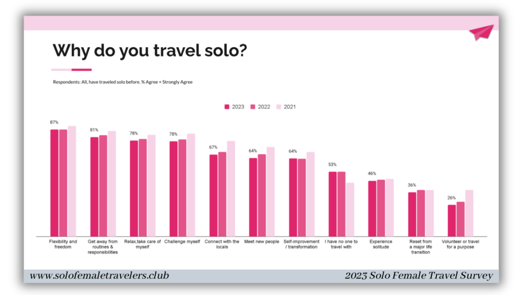 2024 Solo female travel report - Solo Female Travelers
